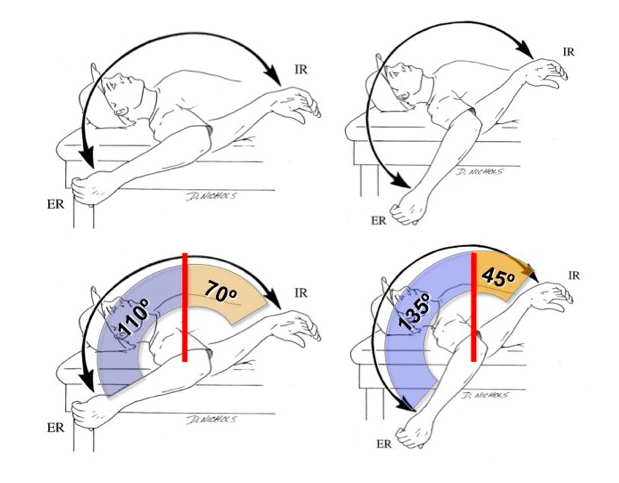 Instability – Part 2 | JC Physiotherapy