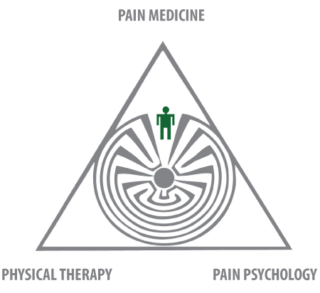 PAIN – Links | JC Physiotherapy